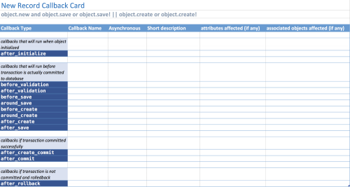 Rails ActiveRecord Callbacks — Cheat-sheet & best practices - Devenings